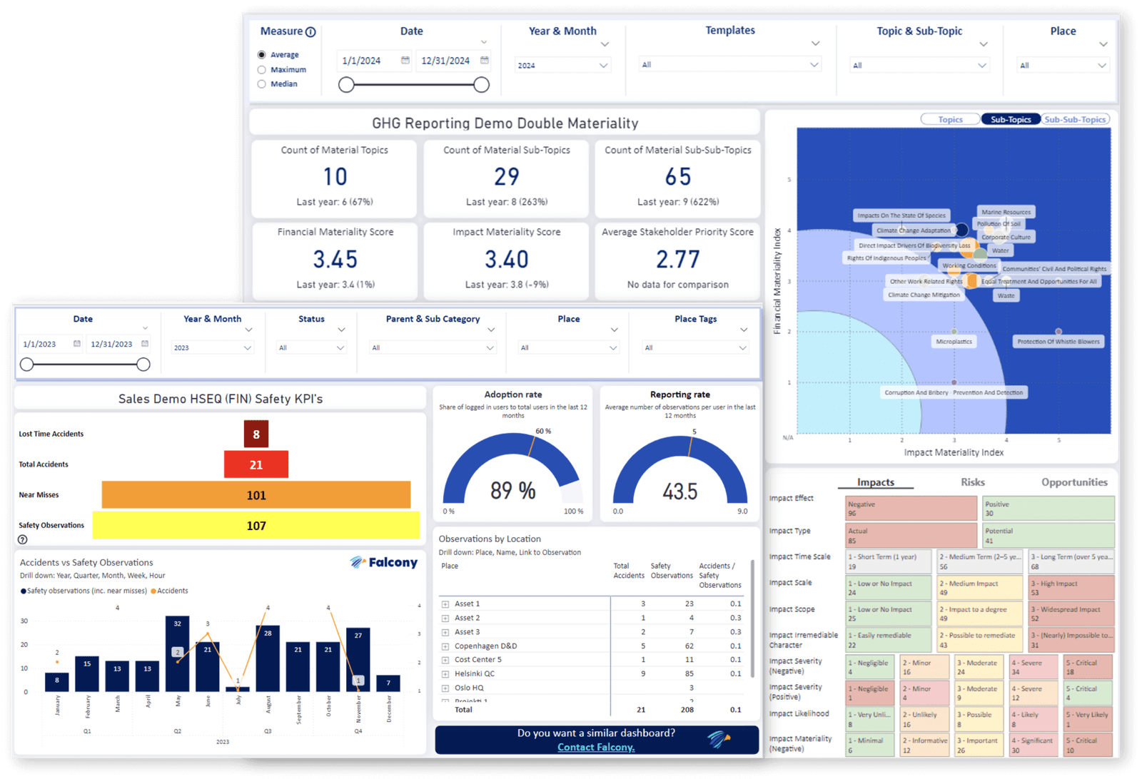 Falcony and Power BI Experts: Development of Power BI reporting frameworks